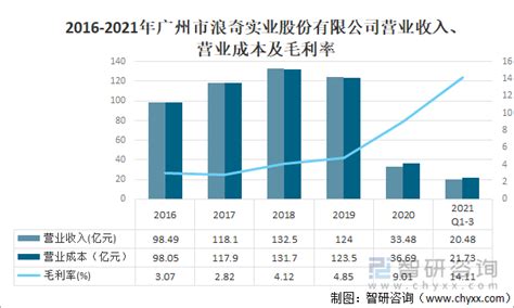 2021年中国果味啤酒行业现状分析：消费量同比增长16 图 智研咨询