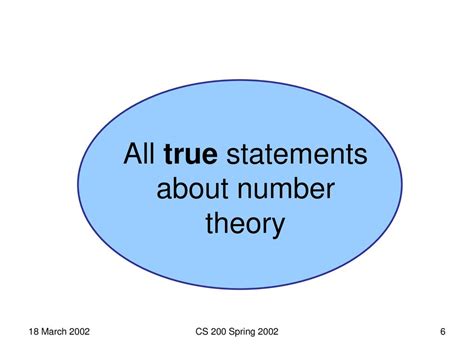 Lecture 22 Gödels Theorem Cs200 Computer Science Ppt Download