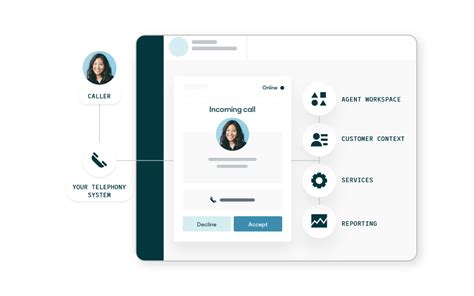 Computer Telephony Integration Products Key Features Benefits