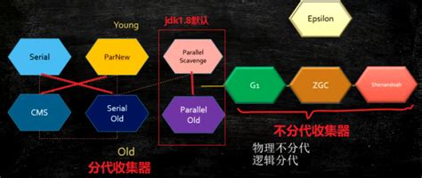 Java中的垃圾收集器java垃圾收集器 Csdn博客