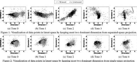 Figure 1 From Tone Modeling Using Gaussian Process Latent Variable