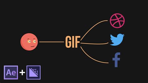 How To Create And Export A S From After Effects Using Media Encoder