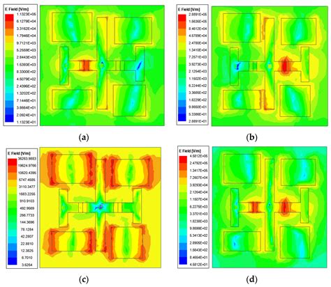 Characterization Of Unit Cells Of A Reconfigurable Intelligence Surface Integrated With Sensing