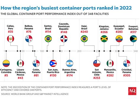 Why The Us And China Suddenly Care About A Port In Southern Chile