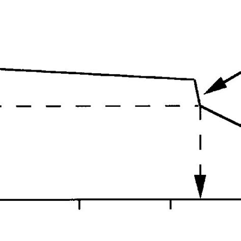 Response Curves Resulting From A Notched Constant Tensile Load Nctl Download Scientific