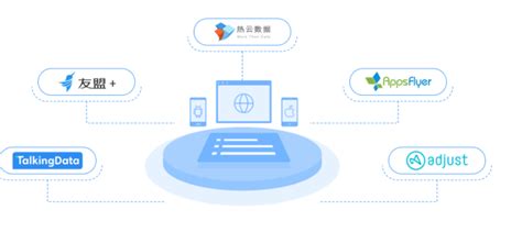 常见第三方广告监测平台 知乎