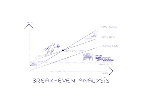 Understanding Contribution Margin And Break Even Tika The Markether