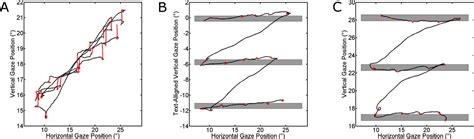 Table 5 From Saccadic And Smooth Pursuit Eye Movements During Reading Of Drifting Texts