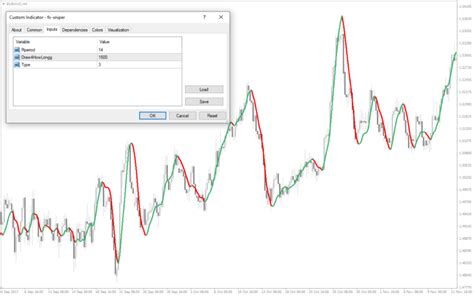 Fx Sniper Mt4 Indicator Download For Free Mt4collection