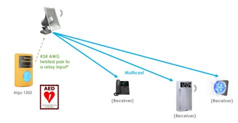 Algo 1202 Emergency Call Button