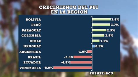 ¿qué Es El Pbi Y Qué Importancia Tiene