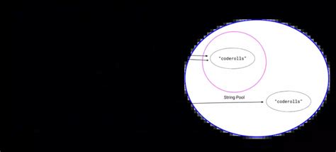 How Do I Compare Strings In Java Coderolls