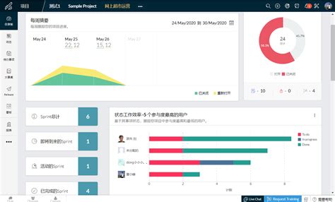 敏捷项目管理软件核心功能有哪些？ 【zoho Sprints】