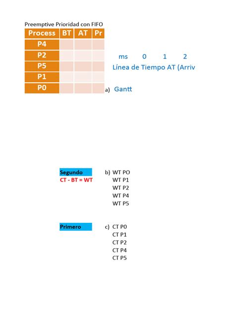 semana 10 algoritmos planificación parte 2 de 2 prioridad con fifo