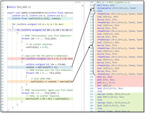 インテル® Spmd コンパイラーから学べること Isus