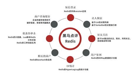 【redis实战篇】黑马点评学习笔记(16万字超详细、redis实战项目学习必看、欢迎点赞⭐收藏)响应头的referer是什么意思 Csdn博客 【redis实战篇】黑马点评学习笔记(16万字超详细、redis实战项目学习必看、欢迎点赞⭐收藏)响应头的referer是什么意思 Csdn博客