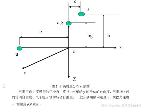 Matlab 车辆操纵稳定性二自由度和三自由度 车辆三自由度模型 Csdn博客