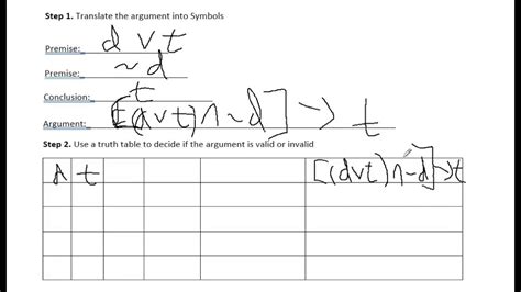 Validity With A Truth Table Youtube