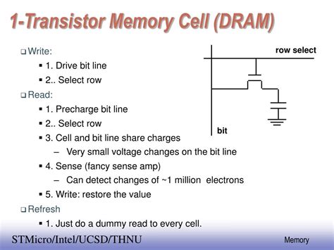 Ppt Dram Dynamic Ram Powerpoint Presentation Free Download Id 210382