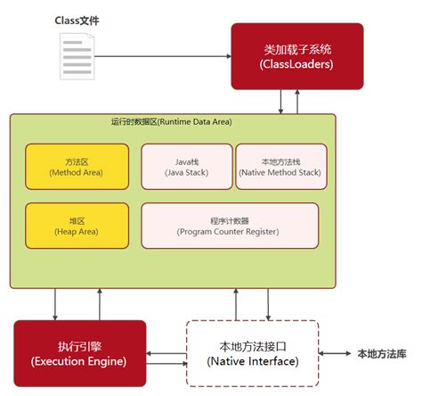 Jvm内存结构图合集jvm基础概念整理 Csdn博客