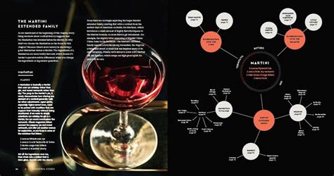 Cocktail Codex Fundamentals Formulas Evolutions