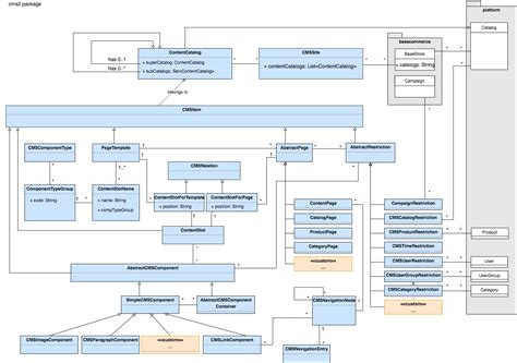 Sap Help Portal Sap Online Help Sap Help Portal Sap Online Help