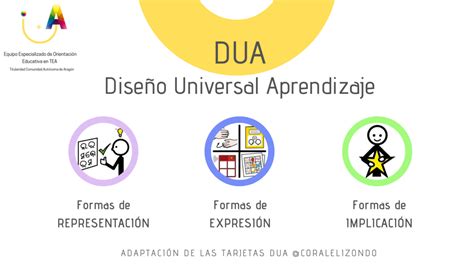 DISEÑO UNIVERSAL APRENDIZAJE