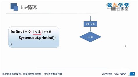 【零基础java入门】课时41初识 while的姐姐 for 循环