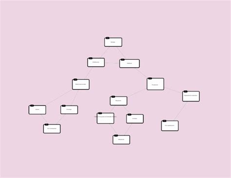 Mapa Conceptual Neoliberalismo Y Globalización Pdf Privatización