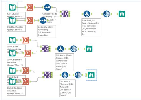 Solved Creating Box Alteryx Community