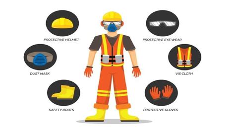 3 Css Ppe Pptx What Is Ppe And Its Uses Ppt