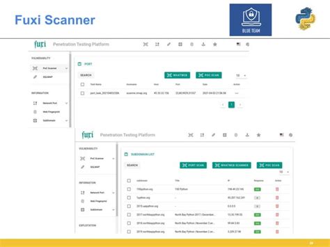 Python Para Equipos De Ciberseguridad PPT
