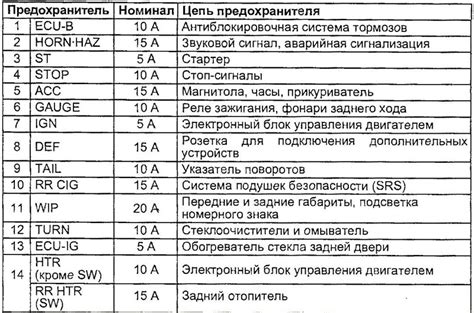 предохранитель прикуривателя - Клуб любителей микроавтобусов и минивэнов
