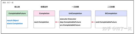 Java中「future」接口详解 知乎