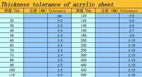 News Thick Acrylic Sheet Of Tolerance Data