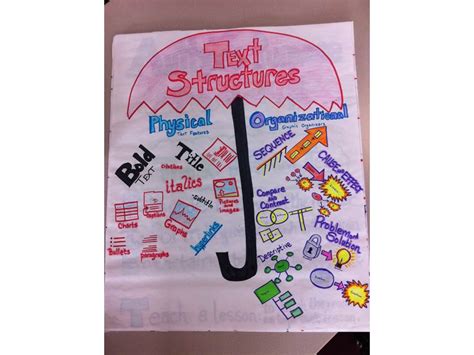 Expository Text Anchor Chart Ponasa