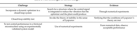 table 1 from a control method based on a simple dynamic optimizer an