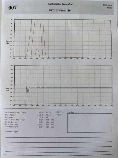 Prof Dr Thomas Rw Herrmann On Linkedin Uroflowmetry Flowmetry