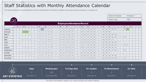 Staff Statistics With Monthly Attendance Calendar Ppt Presentation