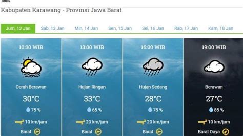 Prakiraan Cuaca Karawang Jumat Januari Siang Dan Sore Hujan Gerimis Malam Berawan