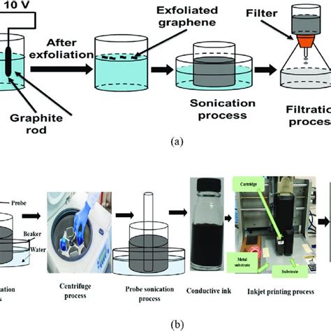 Ftir Spectrum Of A Dmf B Xylene C Toluene D Acetone And E