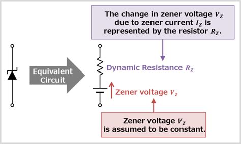 [zener diode] what is resistance rz impedance zz electrical