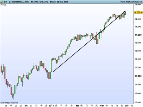 El Indicator Contrarian Smart Money Flow Index