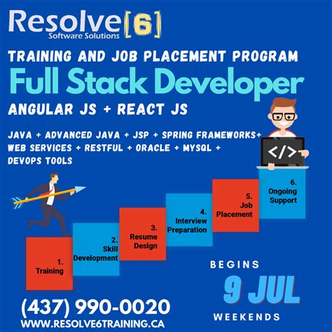 Full Stack Developer Training Weekends 9 Jul 2022 Class