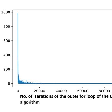 The Map Of Trajectory Of The Uav From Each Cell Towards The Destination