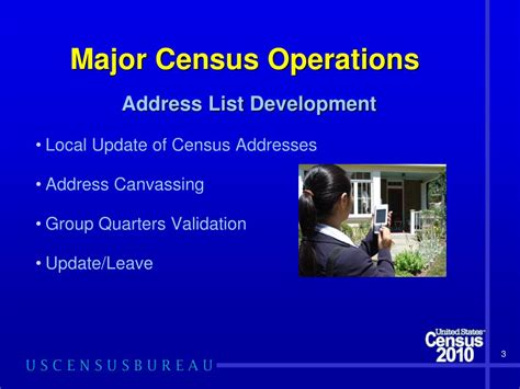 Ppt 2010 Census Field Operations Powerpoint Presentation Free
