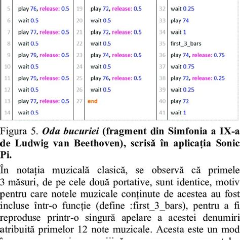 Ode To Joy Beethovens 9 Th Symphony Fragment Through The Action Download Scientific Diagram