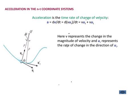 Cartesian Coordinates Ppt