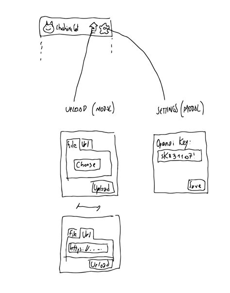 Add Url Upload Support In The Admin · Issue 161 · Cheshire Cat Aicore