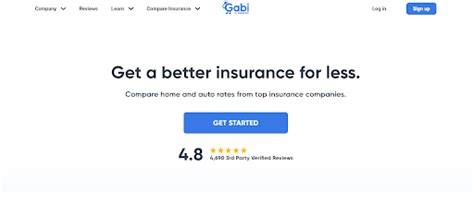 Gabi Auto Insurance Review Ratings And Quotes 2024 Insurify
